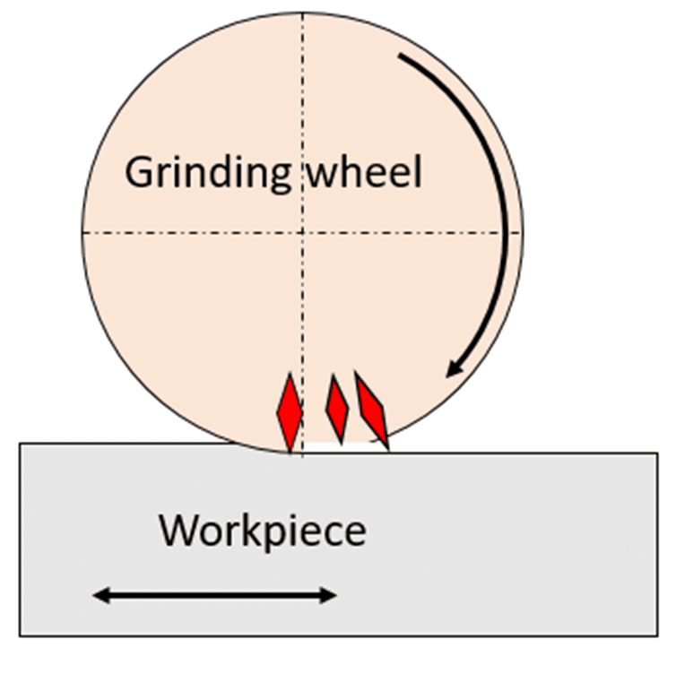 Characteristics of a Horizontal Spindle Reciprocating Table Surface ...